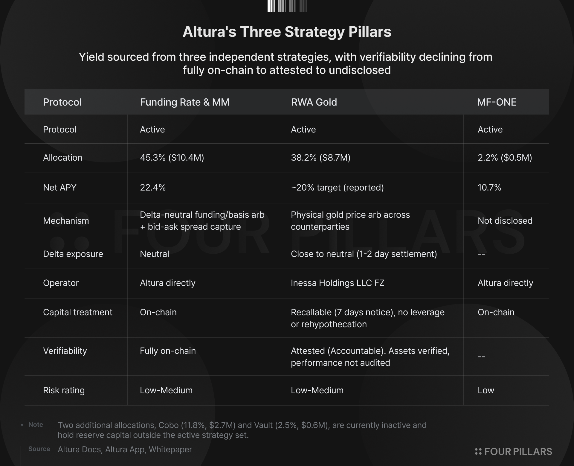 [Article] Altura: Building the Composable Yield Layer on HyperEVM | FP ...