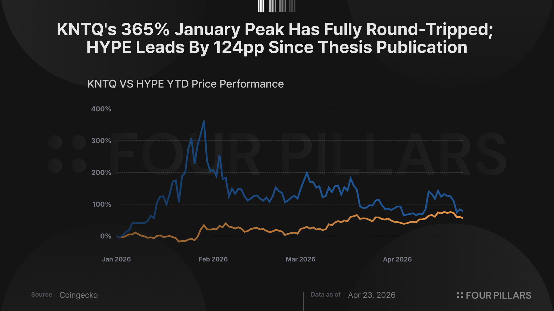 [Article] $KNTQ Thesis Revisited (April 2026) | FP RESEARCH